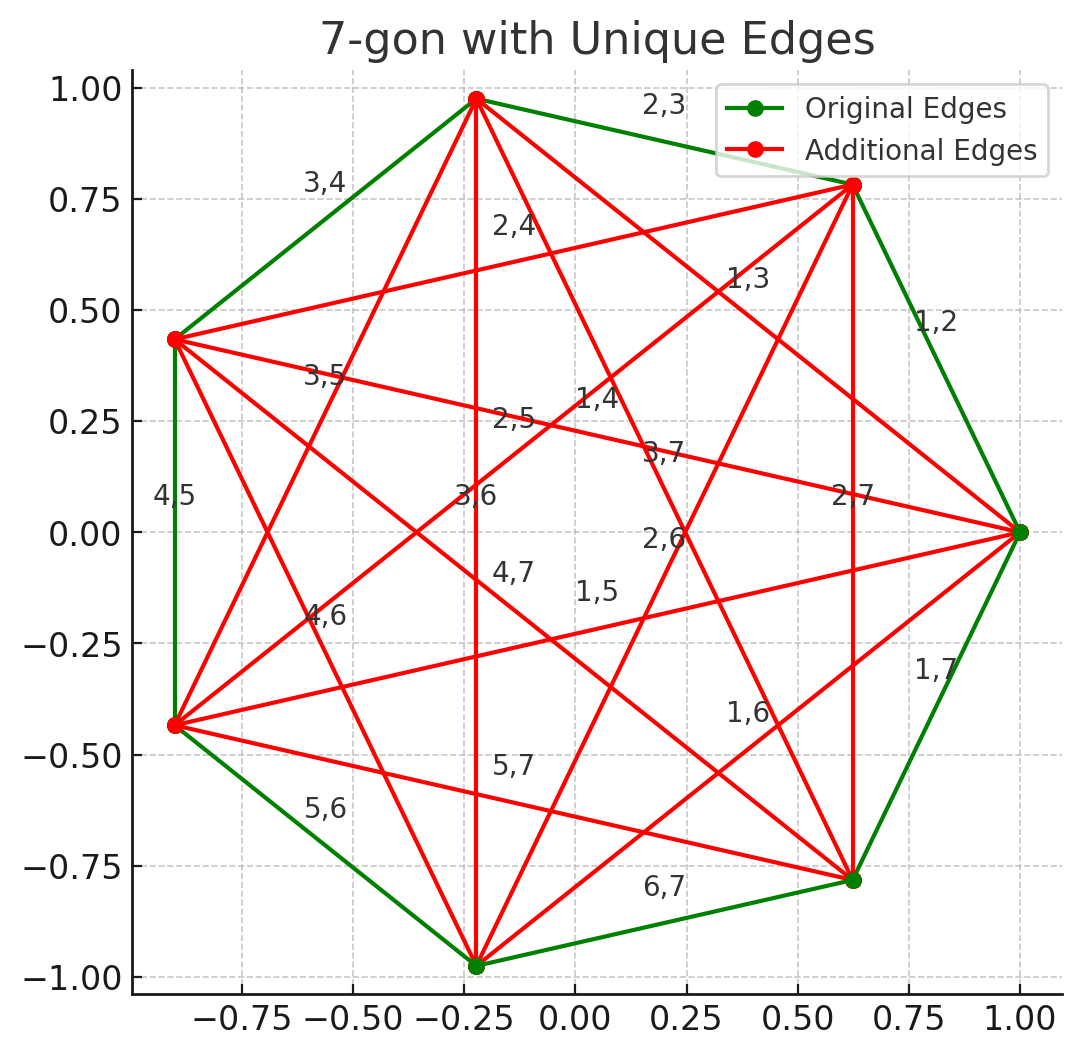 GitHub - jconorgrogan/Geometric-Lucas-Numbers: A way to visualize Lucas numbers geometrically