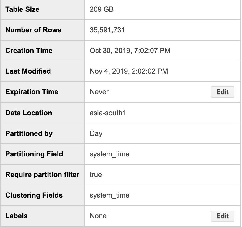 Unable to query partitioned tables · Issue #162 · doitintl/bigquery-grafana · GitHub
