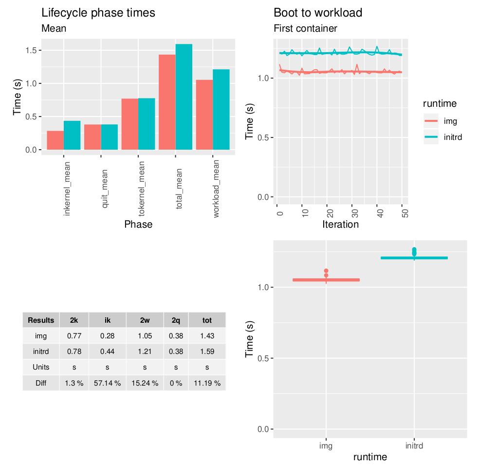 snap: support rootfs image by devimc · Pull Request #668 · kata ...