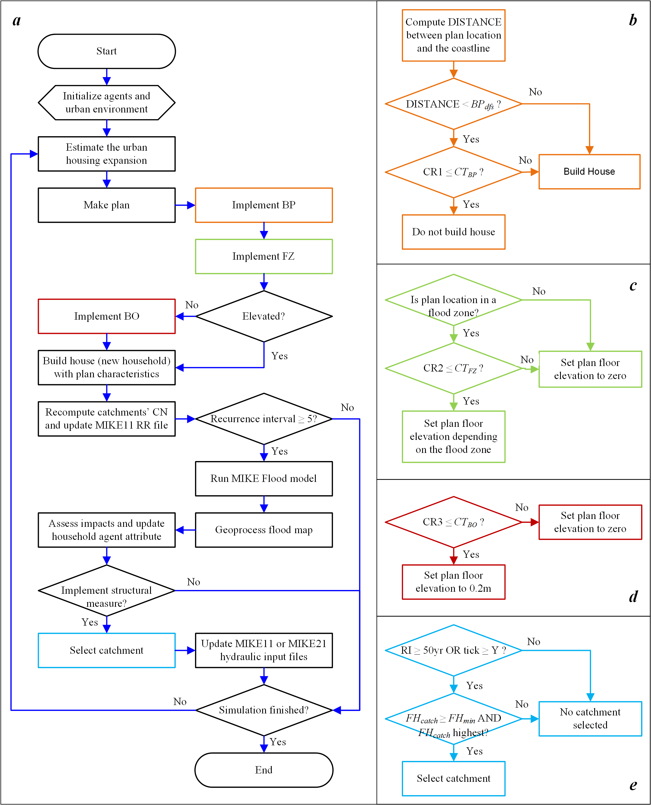 GitHub - yaredo77/Coupled_ABM-Flood_Model_StMaarten