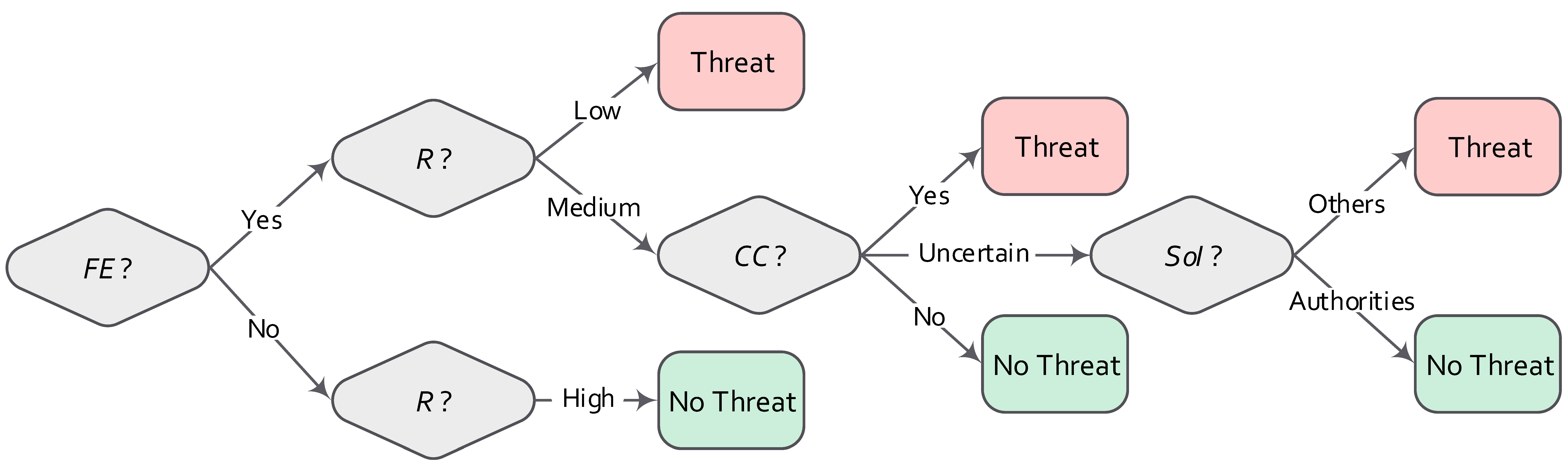 GitHub - yaredo77/Coupled_ABM-Flood_Model_Hamburg
