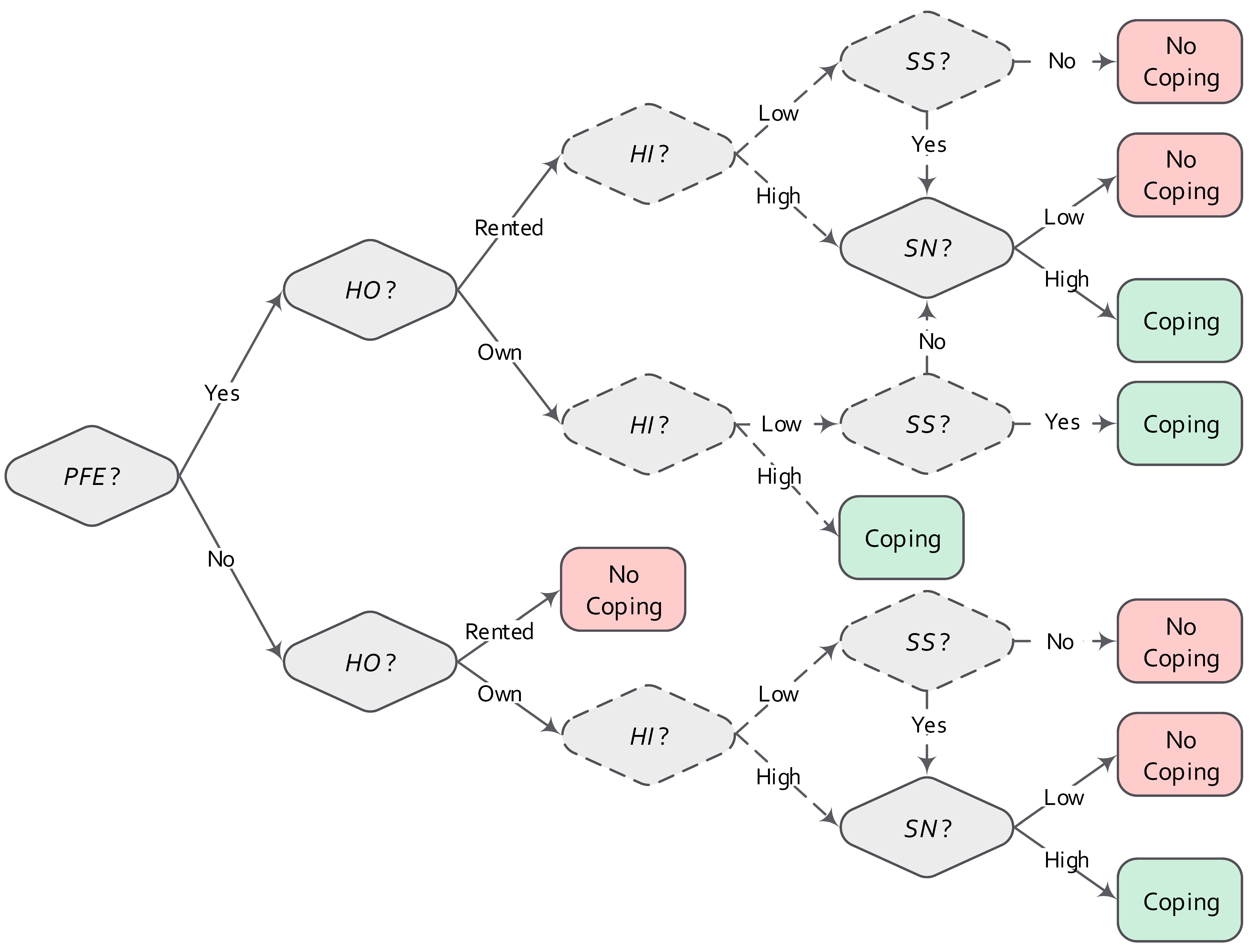 GitHub - yaredo77/Coupled_ABM-Flood_Model_Hamburg