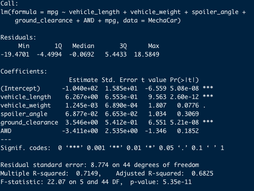 GitHub - rafapeterson/Mecha_Car_Statistical_Analysis: Using linear ...