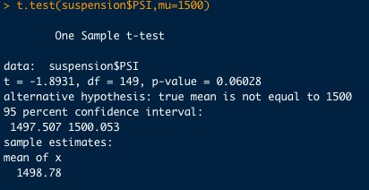 GitHub - rafapeterson/Mecha_Car_Statistical_Analysis: Using linear regression, efficiency was ...