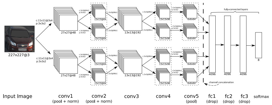 GitHub - linuxciscoarnaud/Car-color-recognition-using-CNN: Vehicule ...