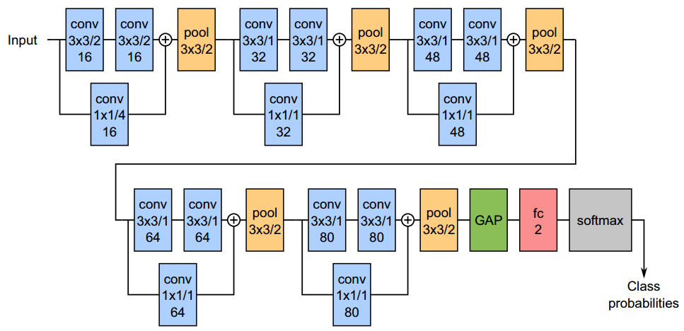 Github Linuxciscoarnaud Chestx Raytuberculosisclassifier Tuberculosis Diagnosis Implemented