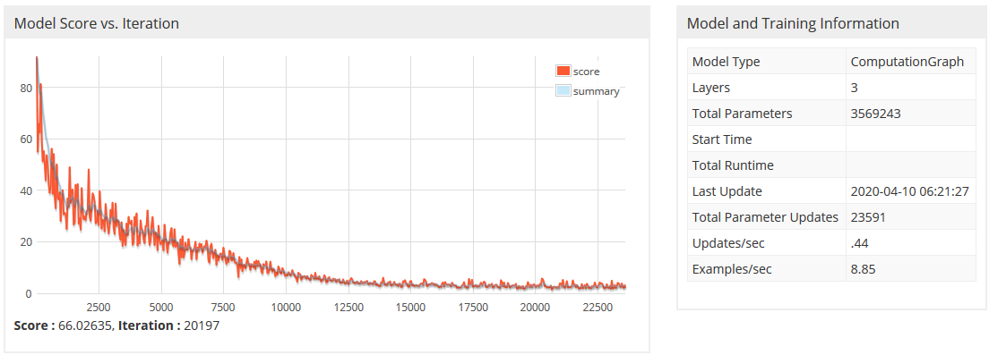 GitHub - linuxciscoarnaud/Neural-Machine-Translation: Neural Machine ...