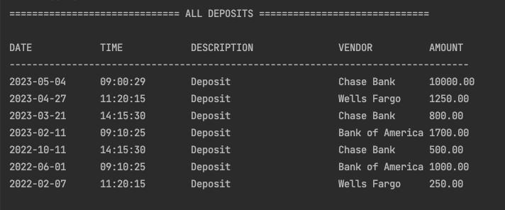 GitHub - mahmed90851/AccountingLedger