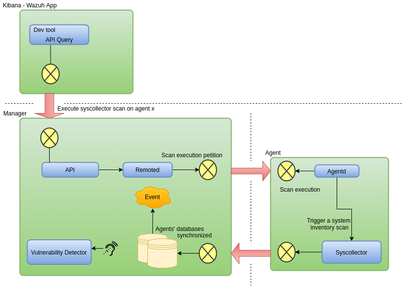 Long term design proposal for Vulnerability Detector · Issue #9089 · wazuh/wazuh · GitHub