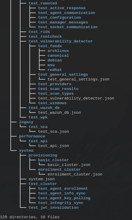 Implement The Documentation Tree Generator Logic · Issue 1606 · Wazuhwazuh Qa · Github 3458