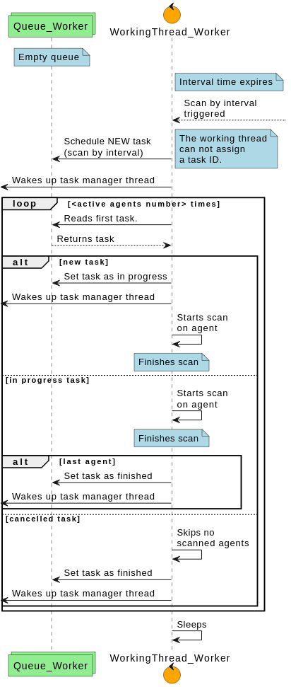 Refactor the Vulnerability Detector main thread to have now a tasks ...