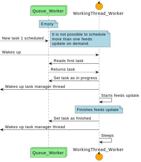 Refactor the Vulnerability Detector main thread to have now a tasks ...