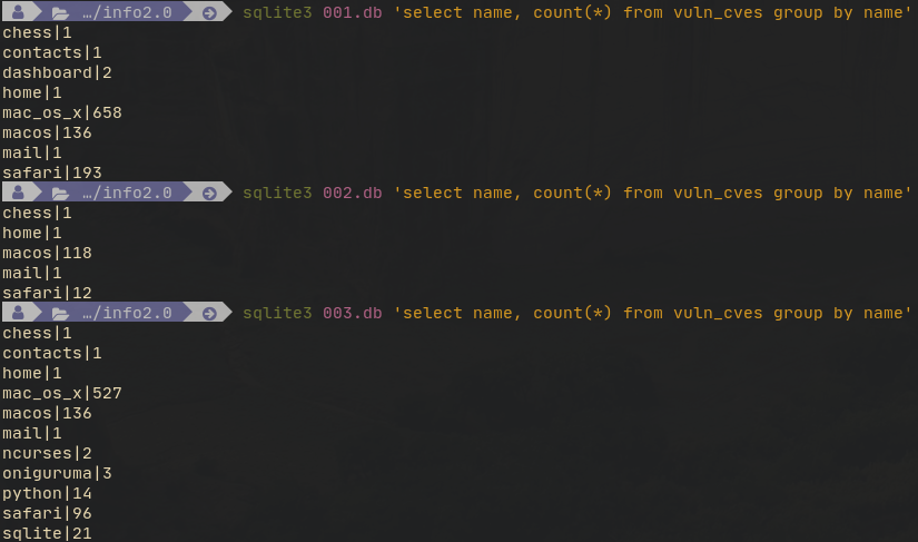 Vulnerability detector for MacOS agents works erratically · Issue #13758 · wazuh/wazuh · GitHub