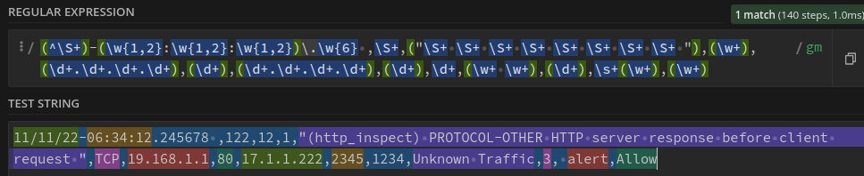 Decoder doesn't work correctly with snort logs. · Issue #15813 · wazuh/wazuh · GitHub