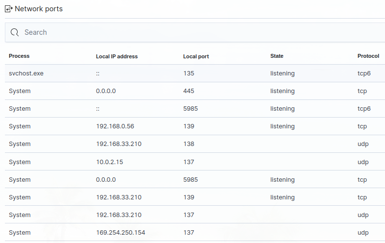 Add process to open ports in syscollector (Linux) · Issue #3859 · wazuh/wazuh · GitHub