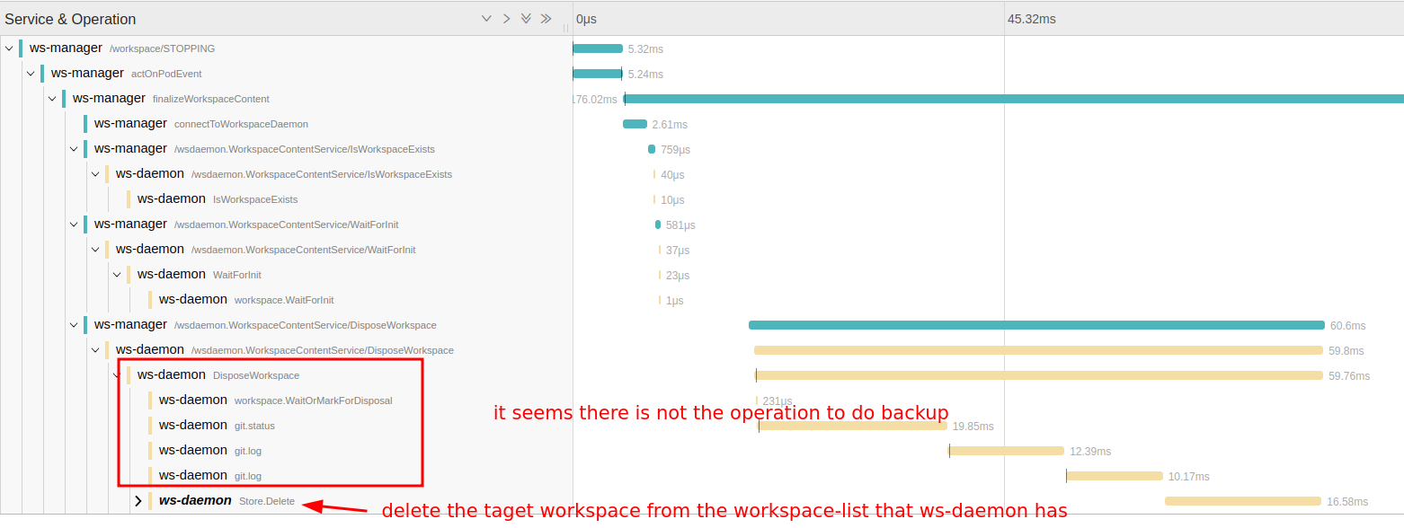 [ws-daemon] workspaces sometimes do not gracefully stop and cannot be restarted · Issue #15049 ...