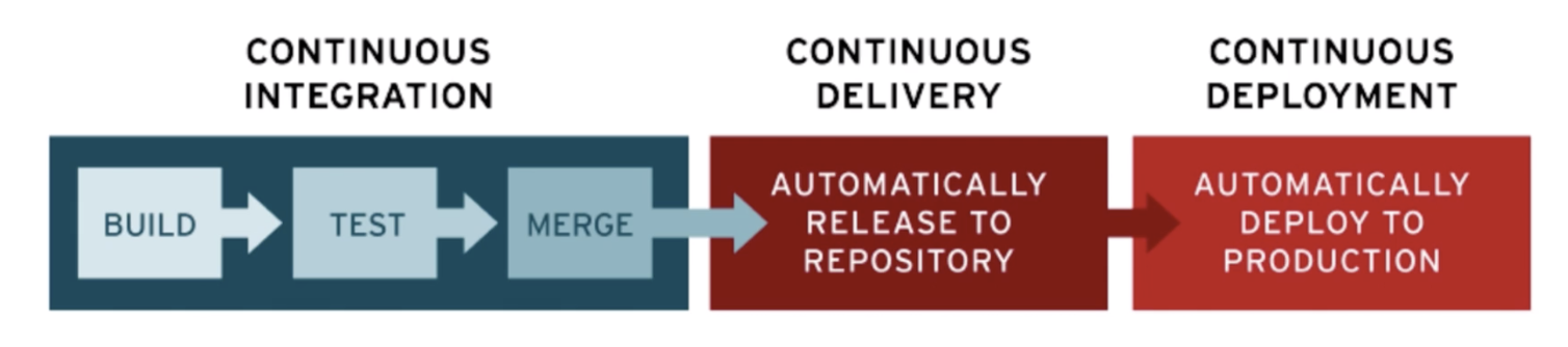 GitHub - amitgoswami1027/deployment-machine-learning-models