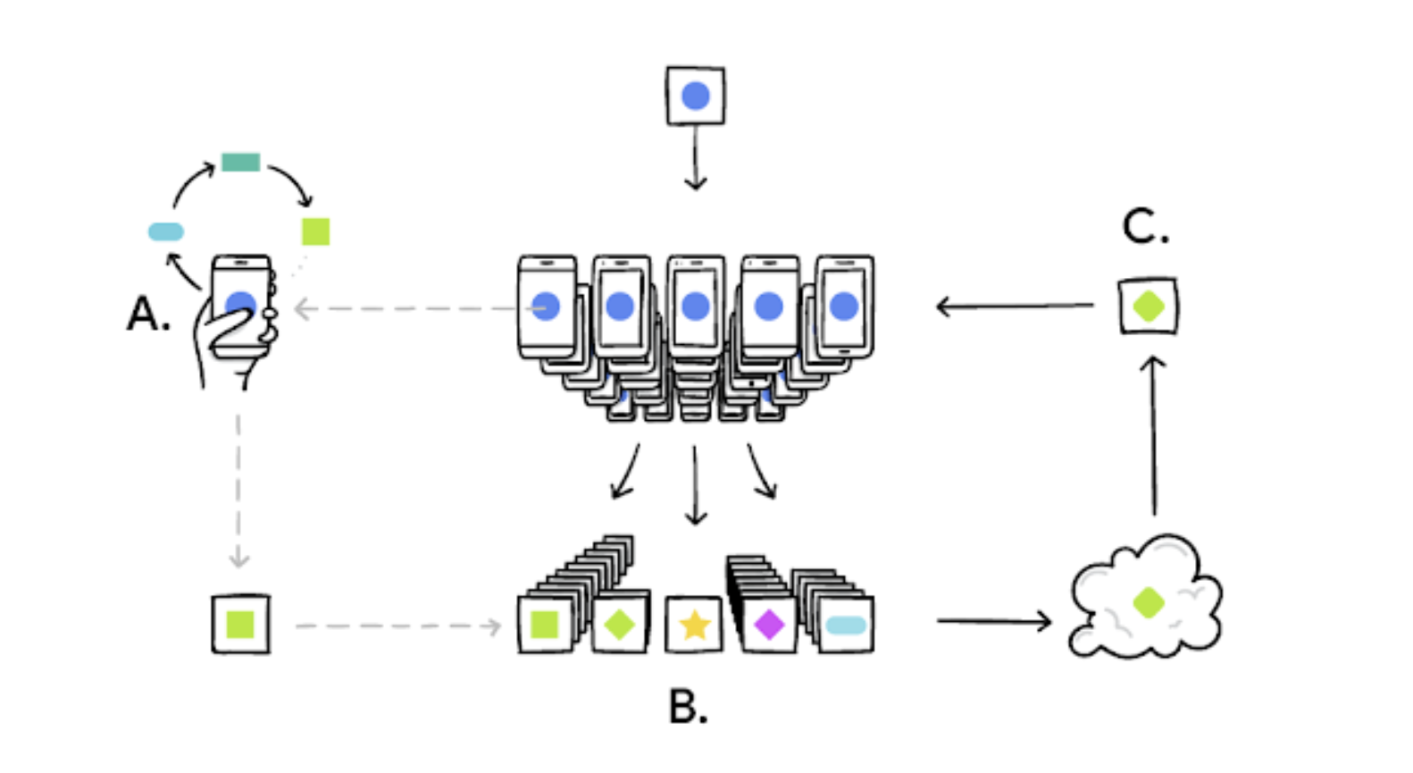 GitHub - amitgoswami1027/FederatedLearningMaster: Federated Learning or ...