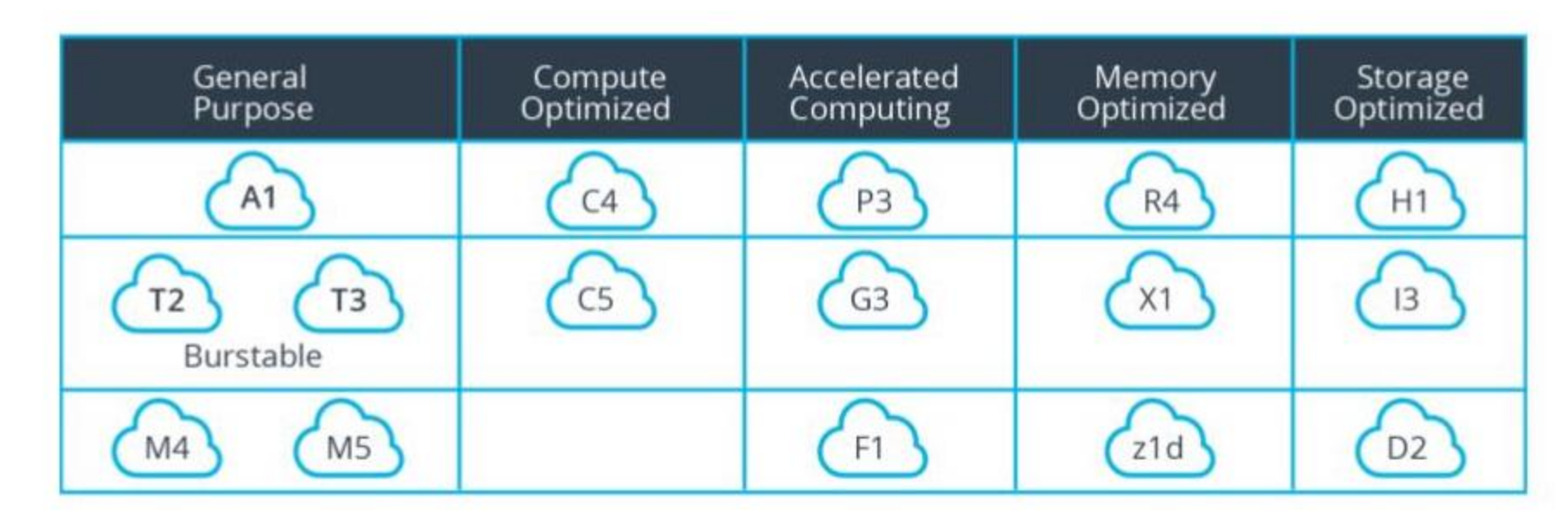 GitHub - amitgoswami1027/UdacityNanodegree-aws-cloud-architect: AWS ...