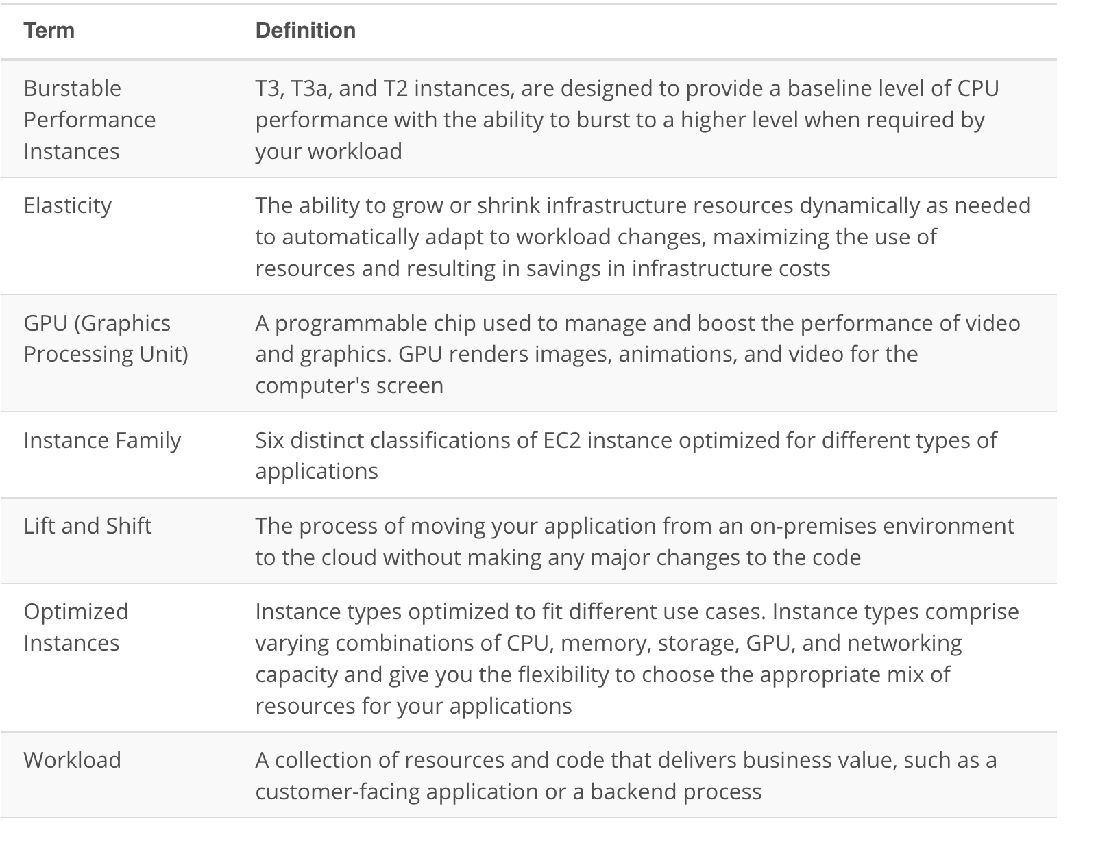GitHub - amitgoswami1027/UdacityNanodegree-aws-cloud-architect: AWS ...