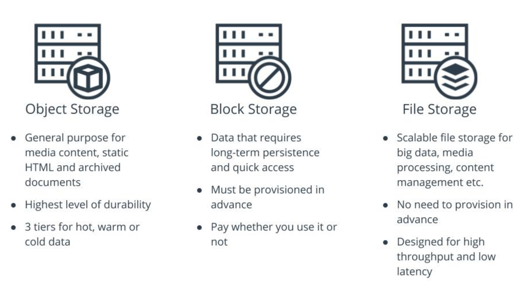 GitHub - amitgoswami1027/UdacityNanodegree-aws-cloud-architect: AWS ...
