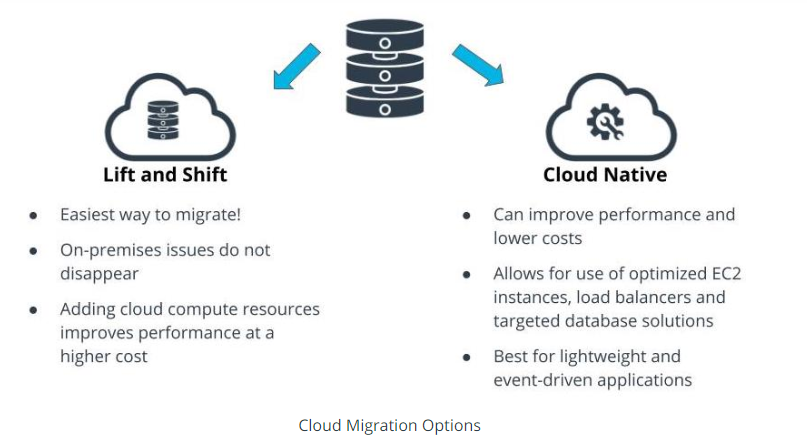 GitHub - amitgoswami1027/UdacityNanodegree-aws-cloud-architect: AWS ...