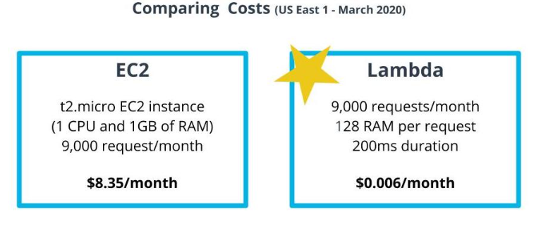 GitHub - amitgoswami1027/UdacityNanodegree-aws-cloud-architect: AWS ...