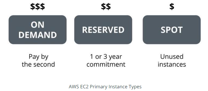 GitHub - amitgoswami1027/UdacityNanodegree-aws-cloud-architect: AWS ...