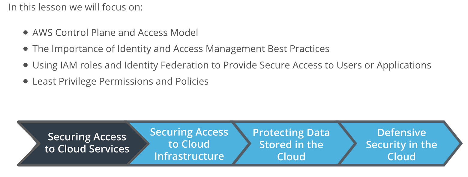 GitHub - clouds1st/UdacityNano-aws-cloud-architect: AWS Solution ...