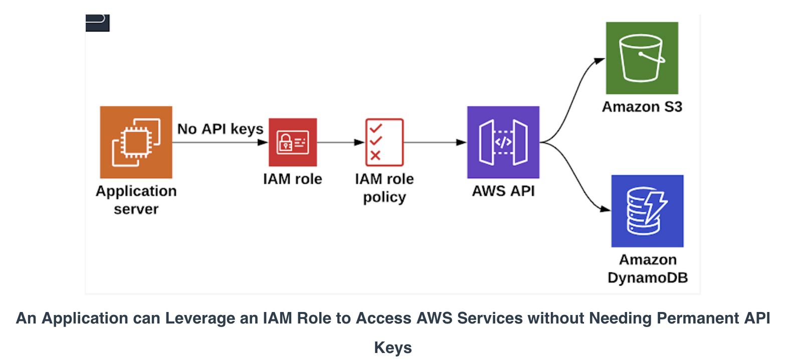 GitHub - amitgoswami1027/UdacityNanodegree-aws-cloud-architect: AWS ...