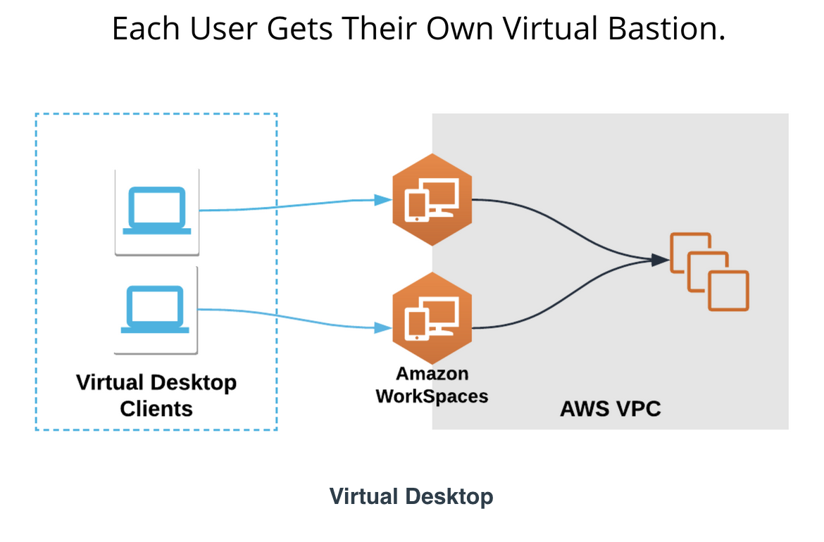 GitHub - amitgoswami1027/UdacityNanodegree-aws-cloud-architect: AWS ...