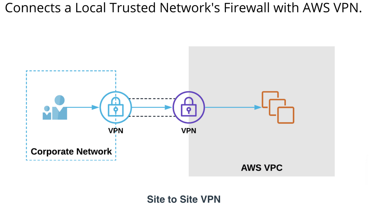 GitHub - amitgoswami1027/UdacityNanodegree-aws-cloud-architect: AWS ...