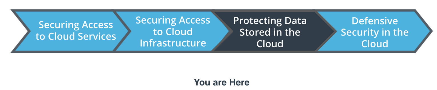GitHub - amitgoswami1027/UdacityNanodegree-aws-cloud-architect: AWS ...