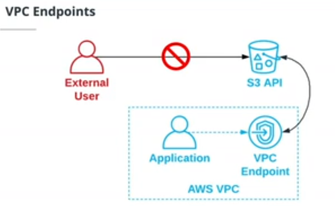 GitHub - amitgoswami1027/UdacityNanodegree-aws-cloud-architect: AWS ...