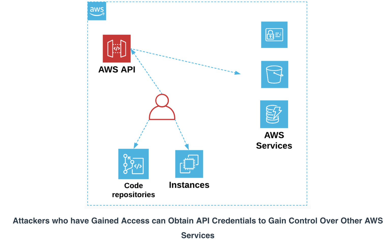 GitHub - amitgoswami1027/UdacityNanodegree-aws-cloud-architect: AWS ...