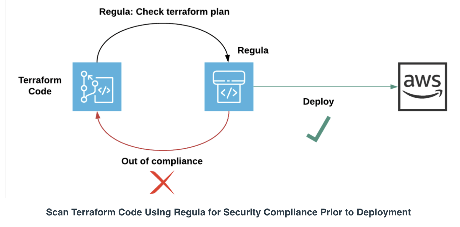 GitHub - amitgoswami1027/UdacityNanodegree-aws-cloud-architect: AWS ...