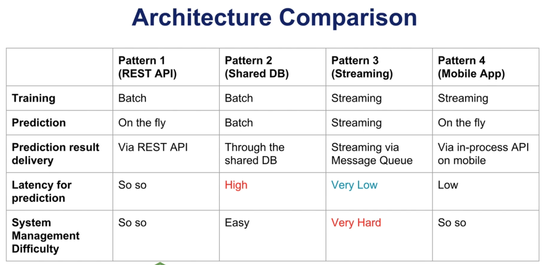 GitHub - amitgoswami1027/ProductionalizeMachineLearningModels-Master ...