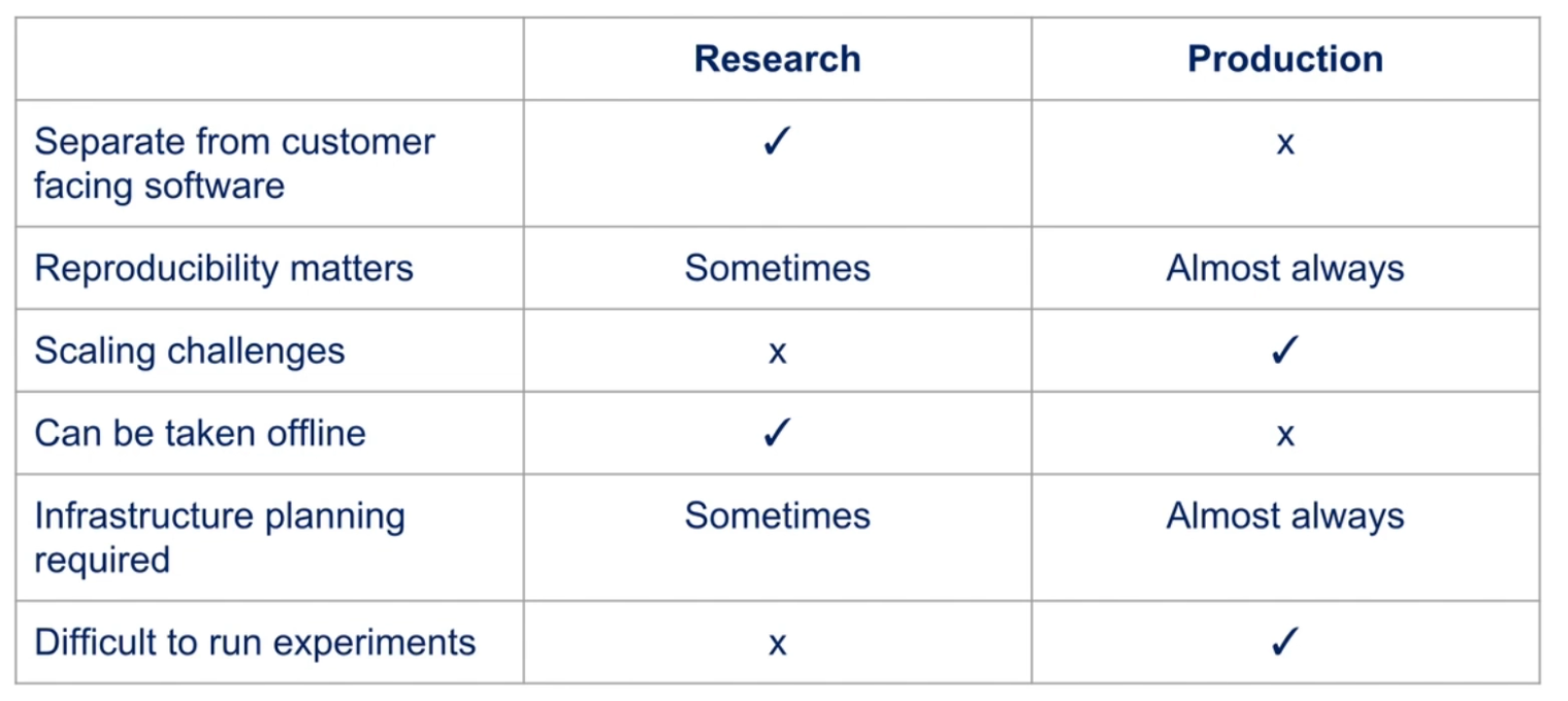 GitHub - amitgoswami1027/ProductionalizeMachineLearningModels-Master ...