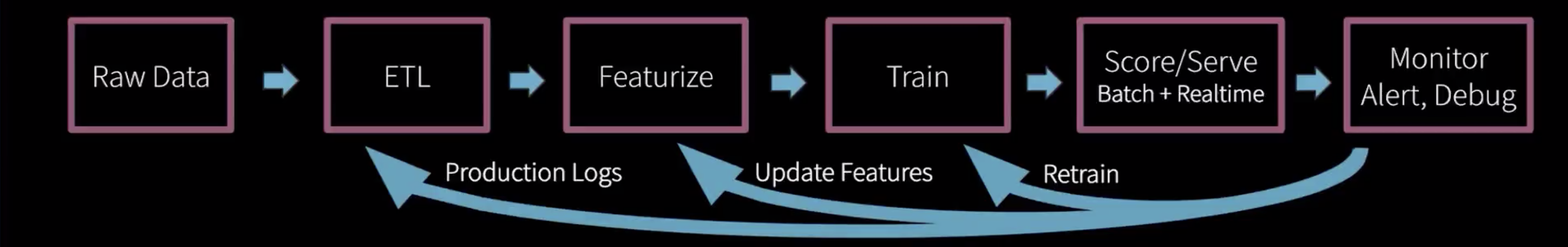 GitHub - amitgoswami1027/ProductionalizeMachineLearningModels-Master ...