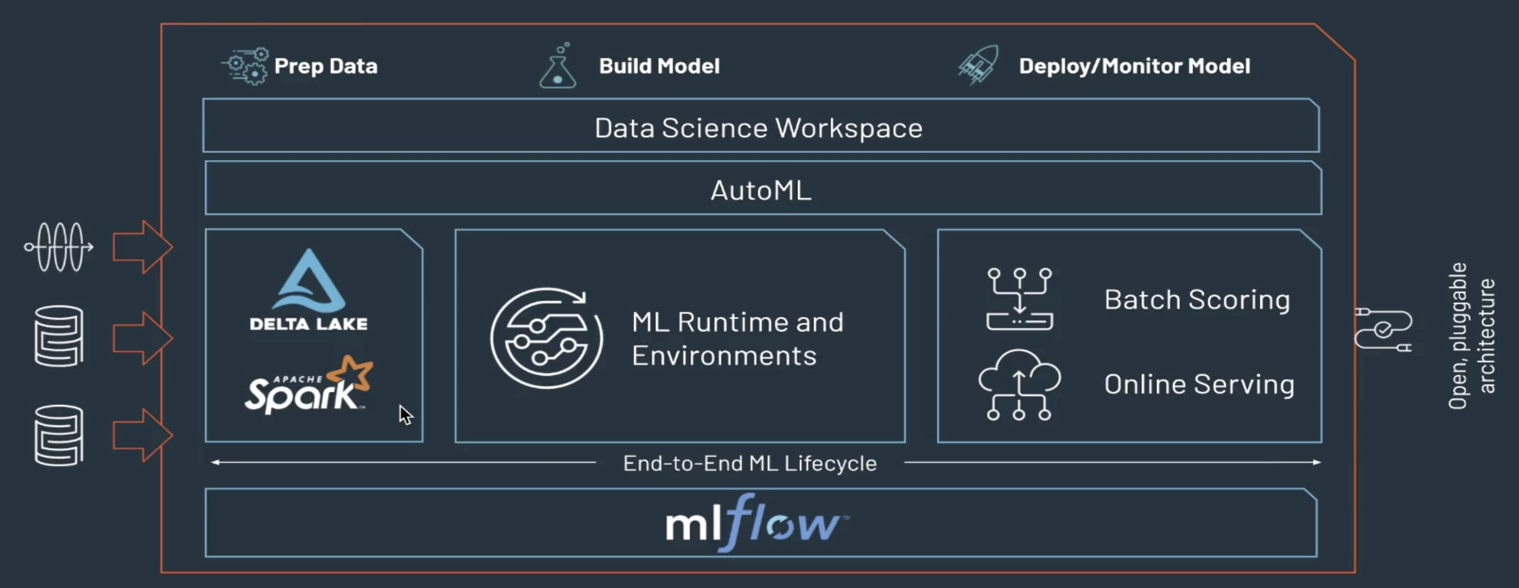 GitHub - amitgoswami1027/ProductionalizeMachineLearningModels-Master ...