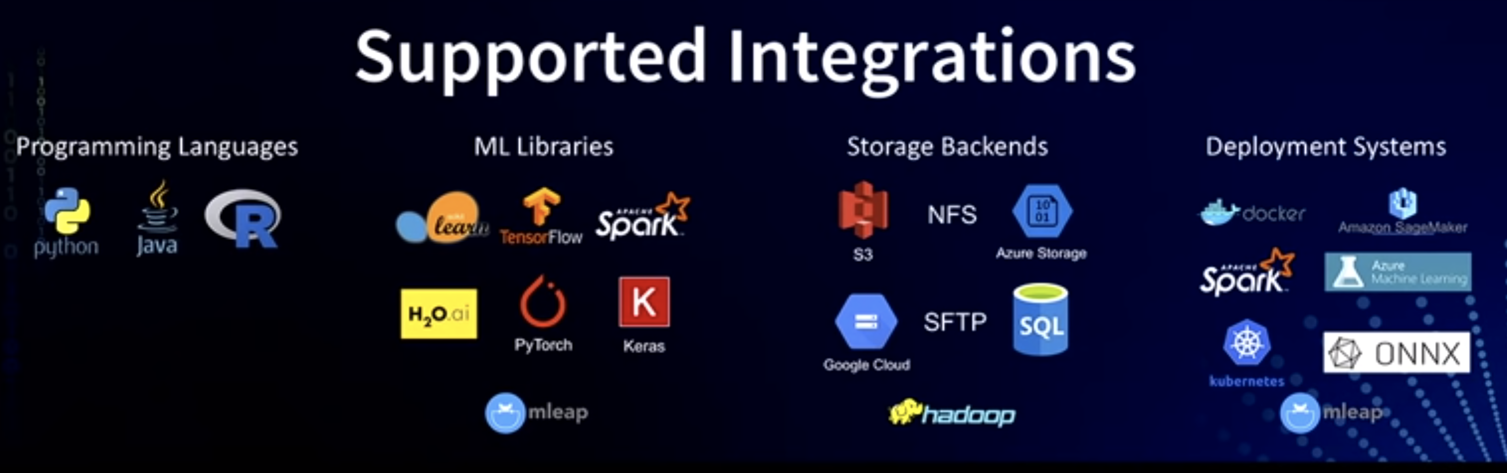 GitHub - amitgoswami1027/ProductionalizeMachineLearningModels-Master ...