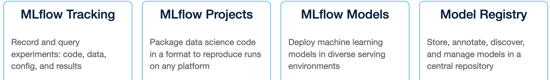 GitHub - amitgoswami1027/ProductionalizeMachineLearningModels-Master ...
