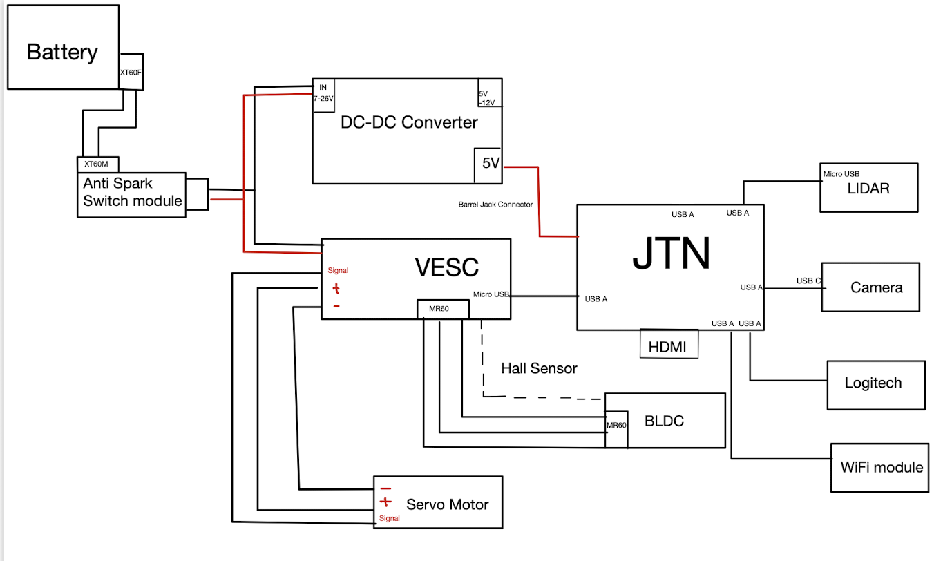 GitHub - UCSD-ECEMAE-148/spring-2023-final-project-team-12: spring-2023-final-project-team-12 ...