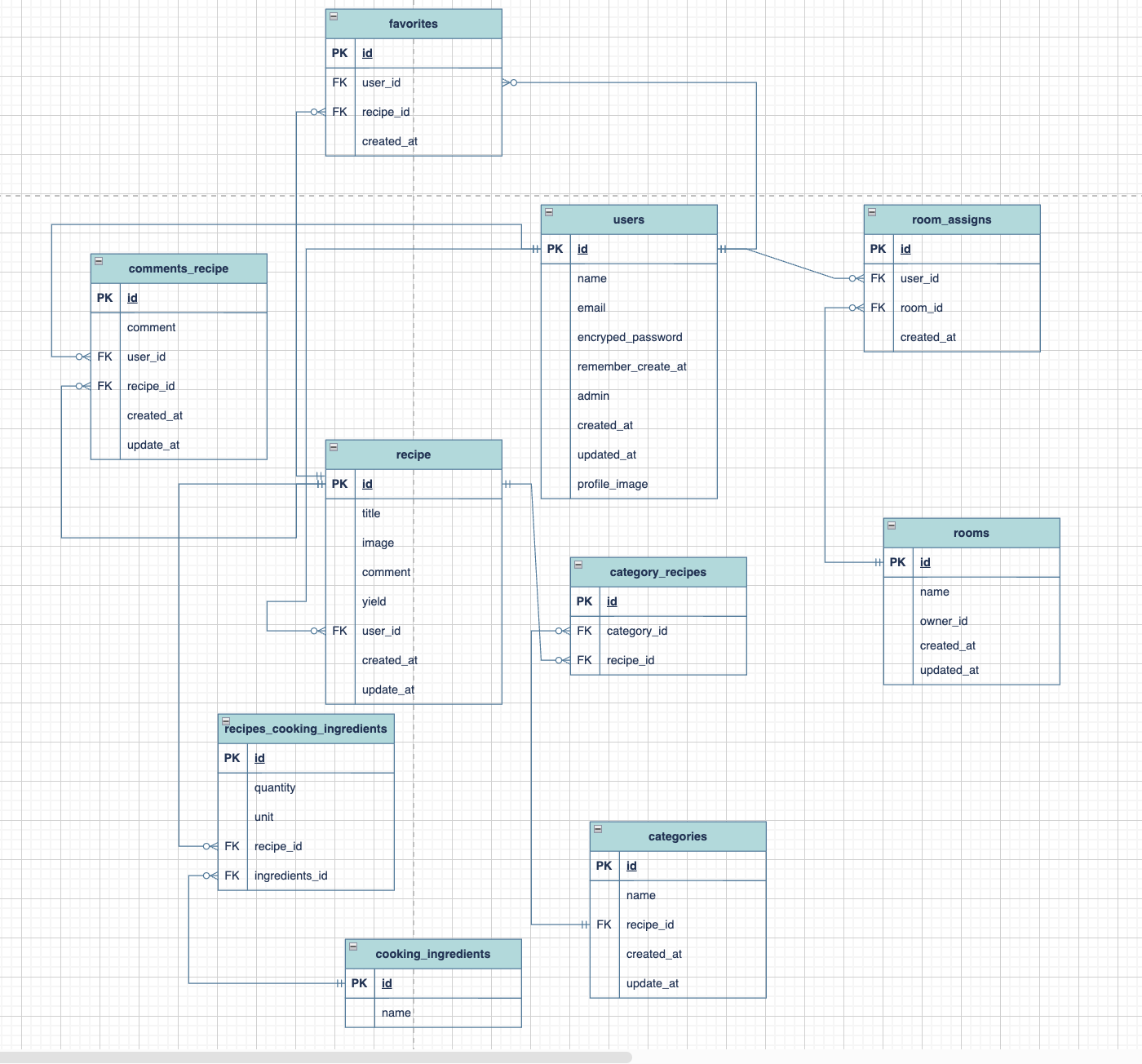 GitHub - yuta82644/recette_app