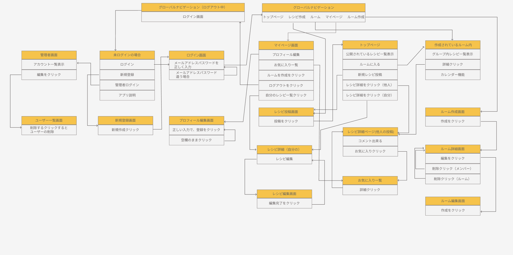 GitHub - yuta82644/recette_app