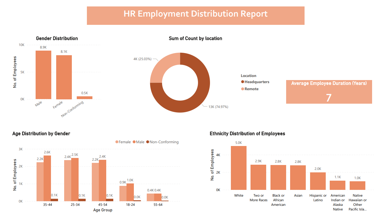 GitHub - RajatPawar1297/HR---Dashboard---MySQL---PowerBI