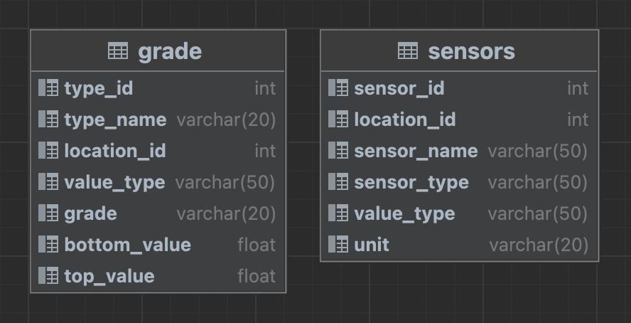 Github Hanul Pipelinesensor Generator 센서에서 생성되는 데이터를 가공 및 정재하여 Fastapi로 전송하는 레포지토리입니다