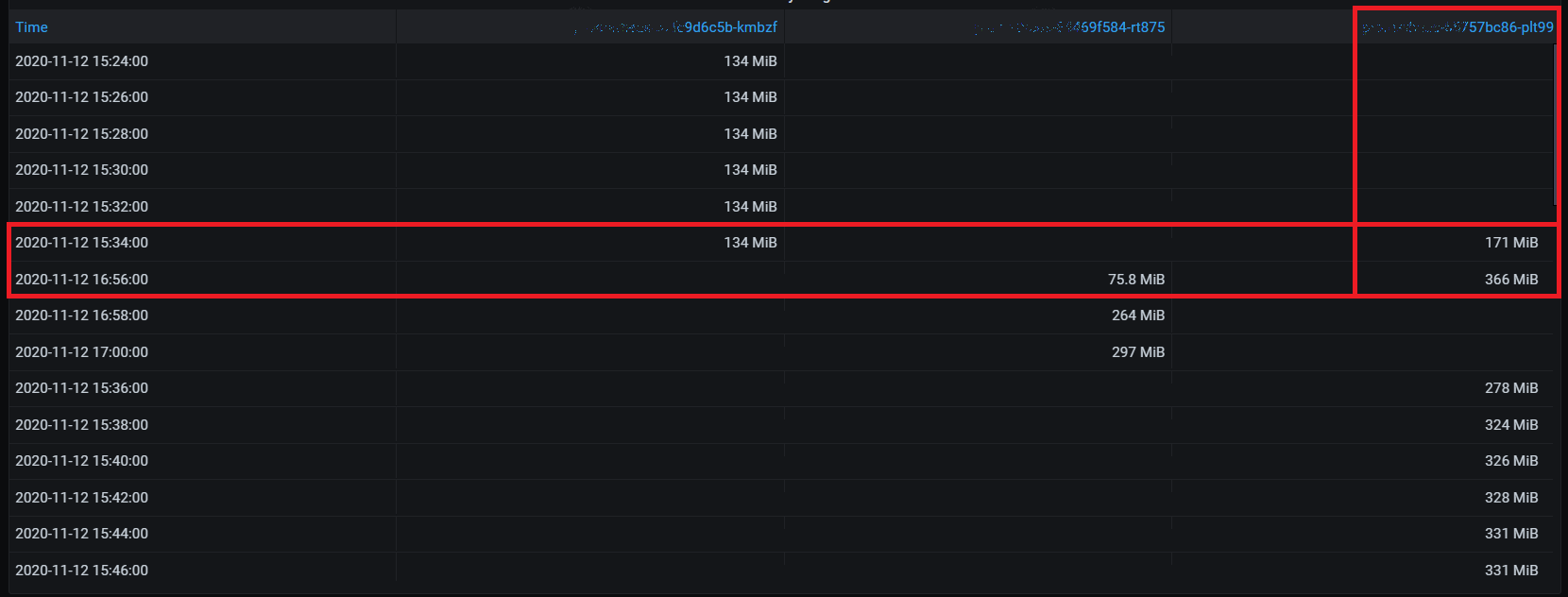 Line Graph Datapoints Connected In Wrong Order · Issue 29166 · Grafana