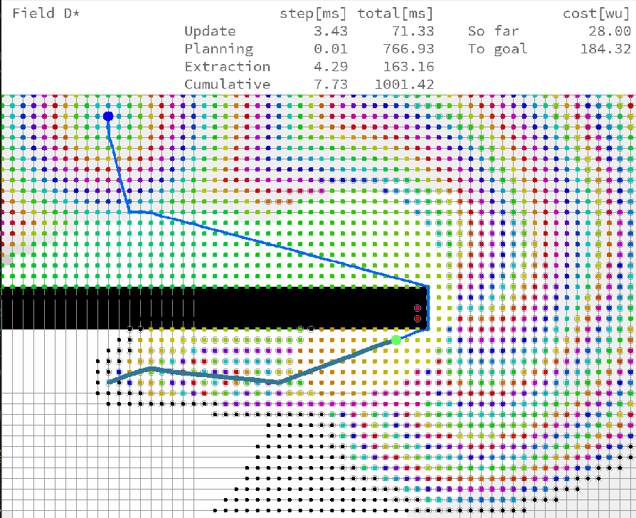 Inconsistent nodes on obstacle borders during replanning · Issue #16 · roncapat/UNIGE-TASI-path ...