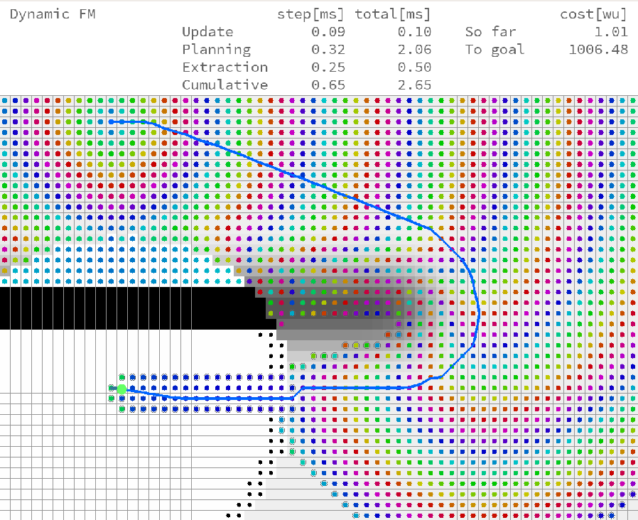Heuristic can cause narrow consistent bands near start position · Issue #17 · roncapat/UNIGE ...